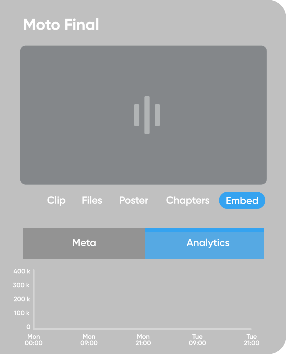 Wowza Flowplayer - the smallest, most flexible online video player