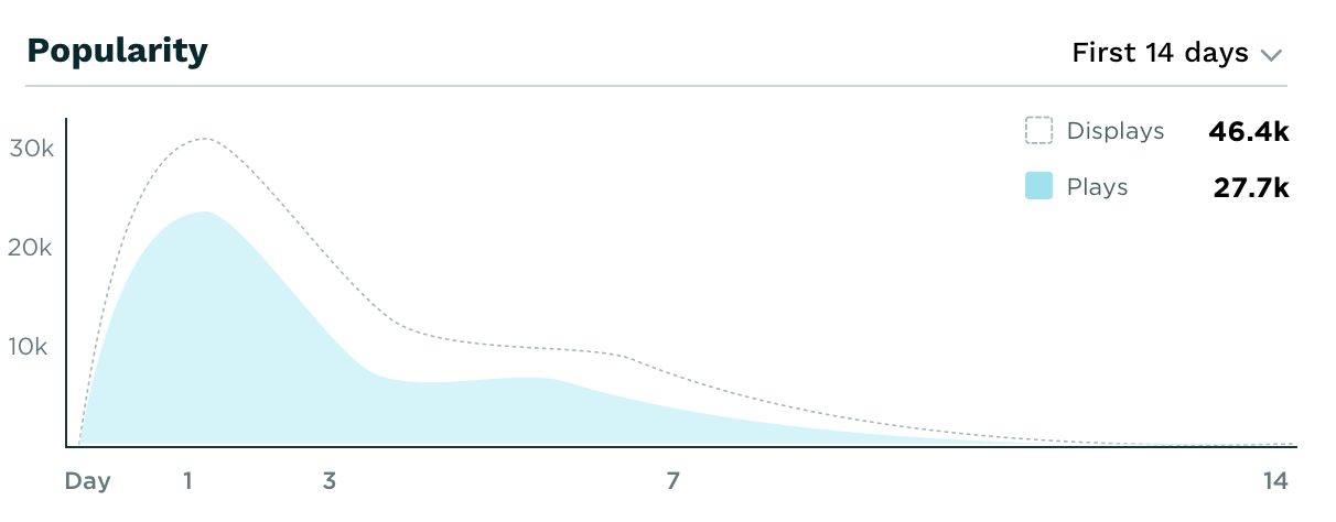 A major product update